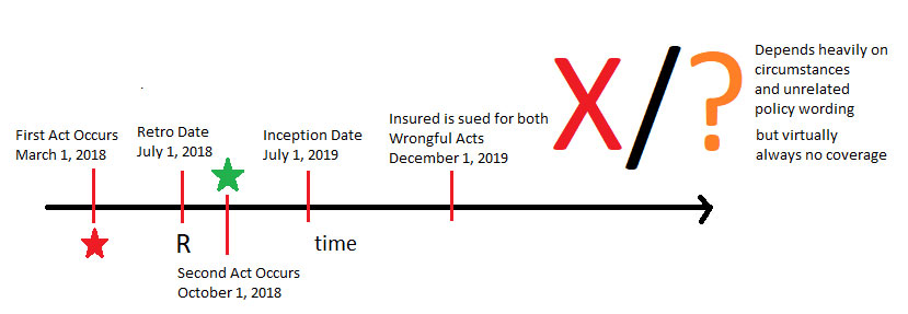 Understanding Retro, Continuity, Pending and Prior Dates - ARC Excess ...